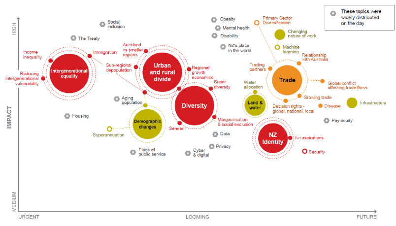 Creating a Policy Heat Map – July 2015 | Department of the Prime ...
